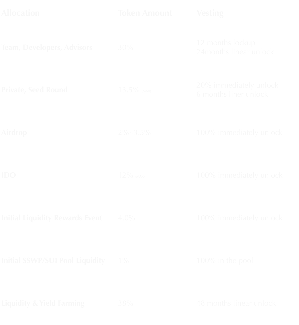 Suiswap | Token swap platform for SUI blockchain